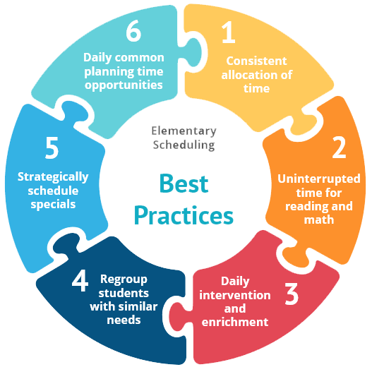 Webinar: 6 Proven Best Practices in Elementary School Scheduling
