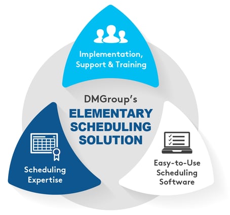 Elementary Scheduling Support: Elementary School Scheduling Software