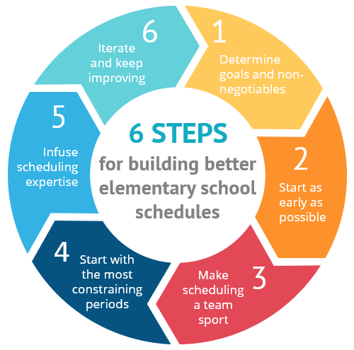 Webinar: 6-step process for building better elementary school schedules